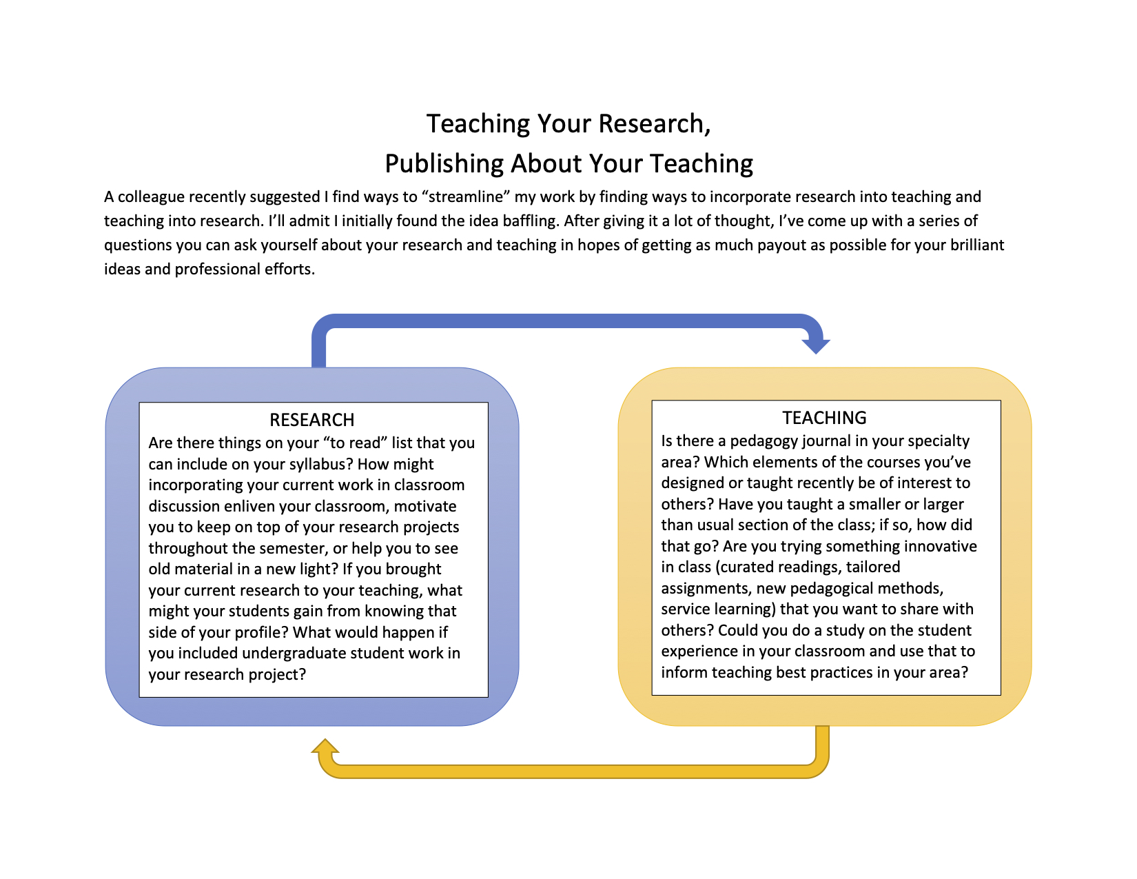 Teaching Your Research, Publishing About Your Teaching